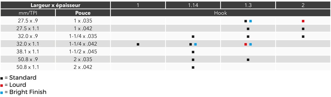 Lame IDEAL APEX MP / APEX SL - Scie-ruban au carbone