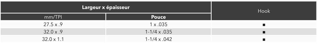 Lame IDEAL APEX MP / APEX SL - Scie-ruban au carbone