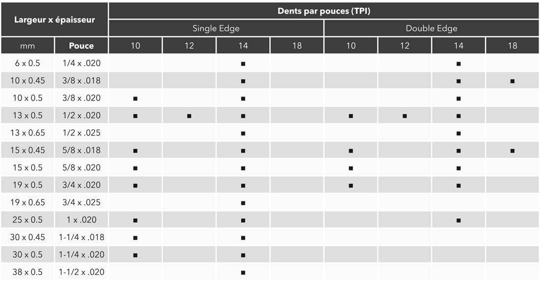 Lames IDEAL Tranchantes V-TOOTH - scies-rubans tranchantes
